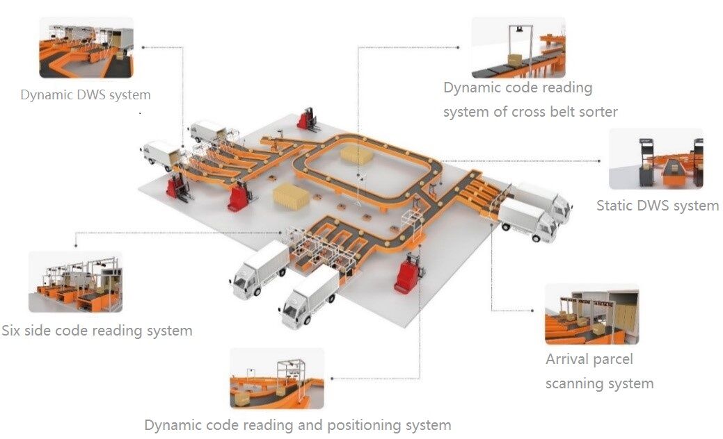 Industrial Smart Camera | Smart Code Camera - Vision Sensor