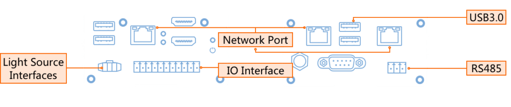 Sensor Vision Camera - Vision Controller - Vision Sensor