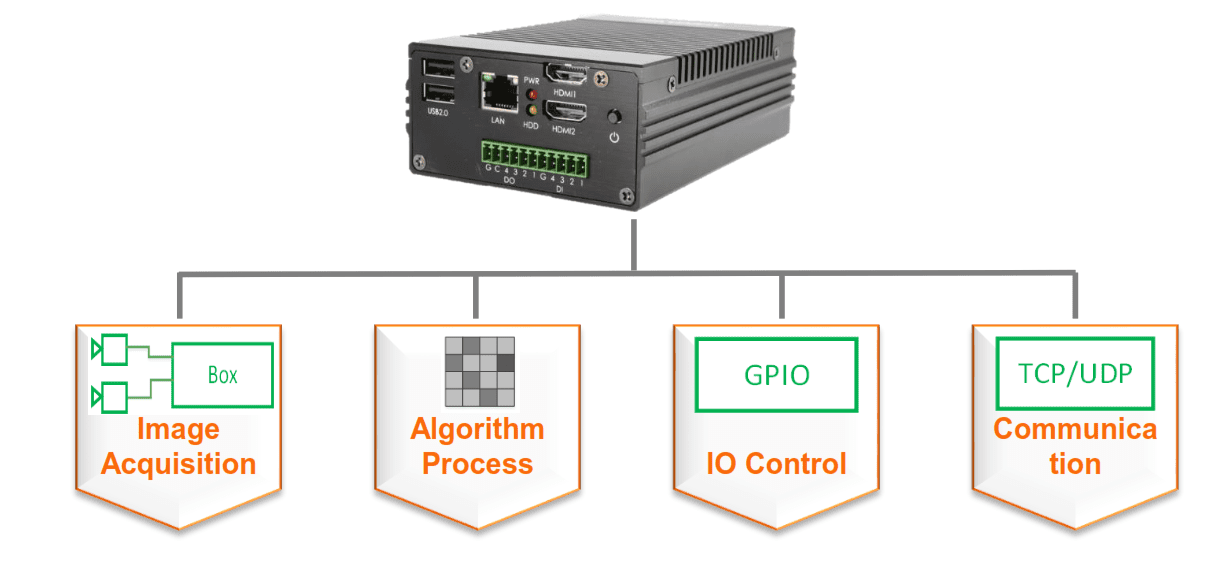 Sensor Vision Camera - Vision Controller - Vision Sensor