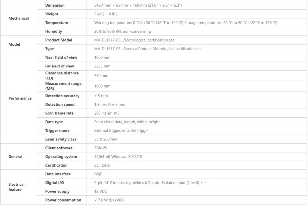 INDUSTRIAL 3D LASER CAMERA - Vision Sensor